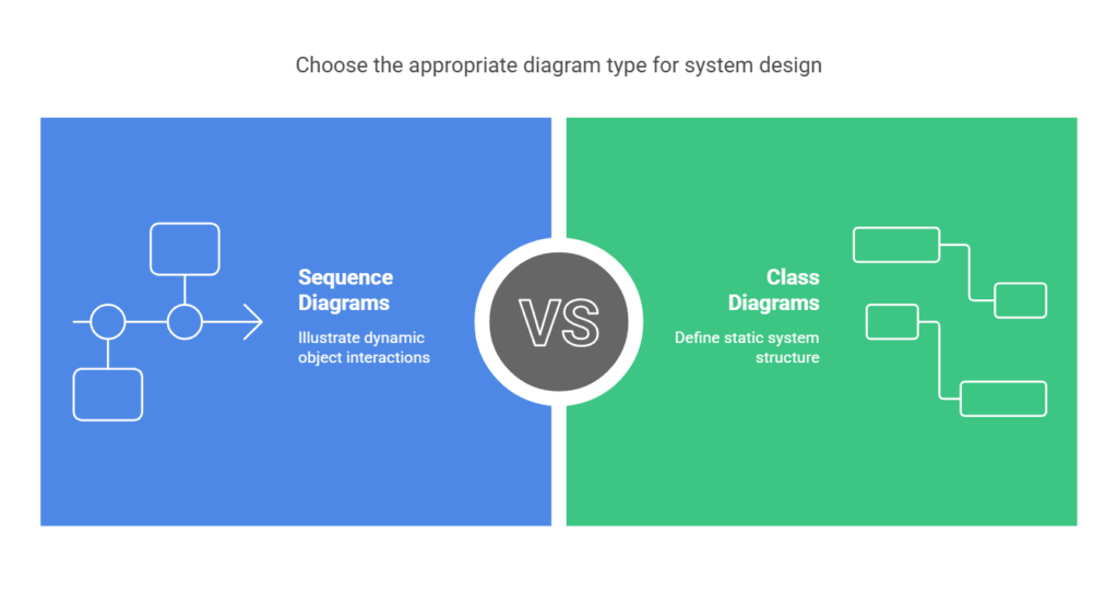 Sequence Diagrams vs. Other UML Diagrams: A Comprehensive Comparison ...