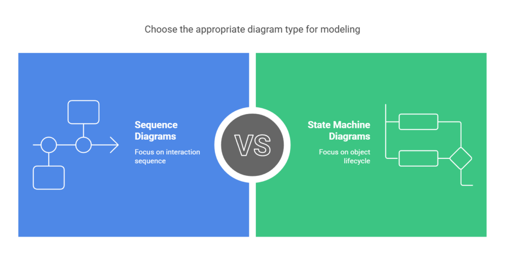 Sequence Diagrams vs. Other UML Diagrams: A Comprehensive Comparison ...
