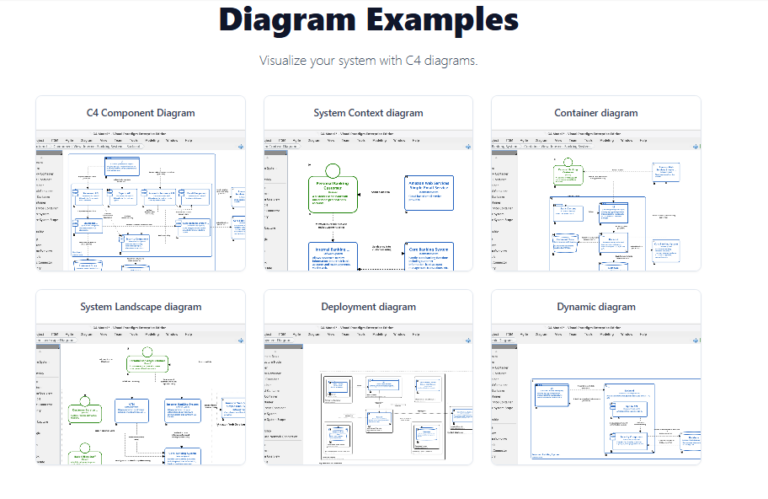 How Visual Paradigm’s AI C4 Studio Revolutionizes Architectural ...