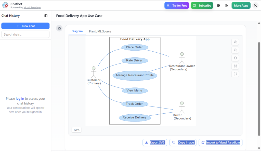 Comprehensive Case Study: Use Case Modeling in Food Delivery App Using ...
